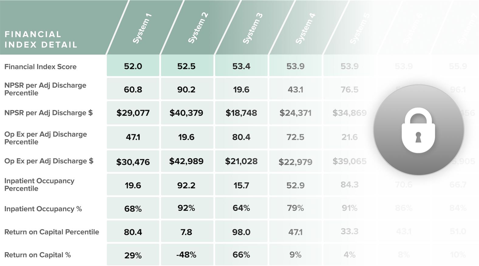 SimilarityIndex™ | Hospitals 2023, by Trilliant Health